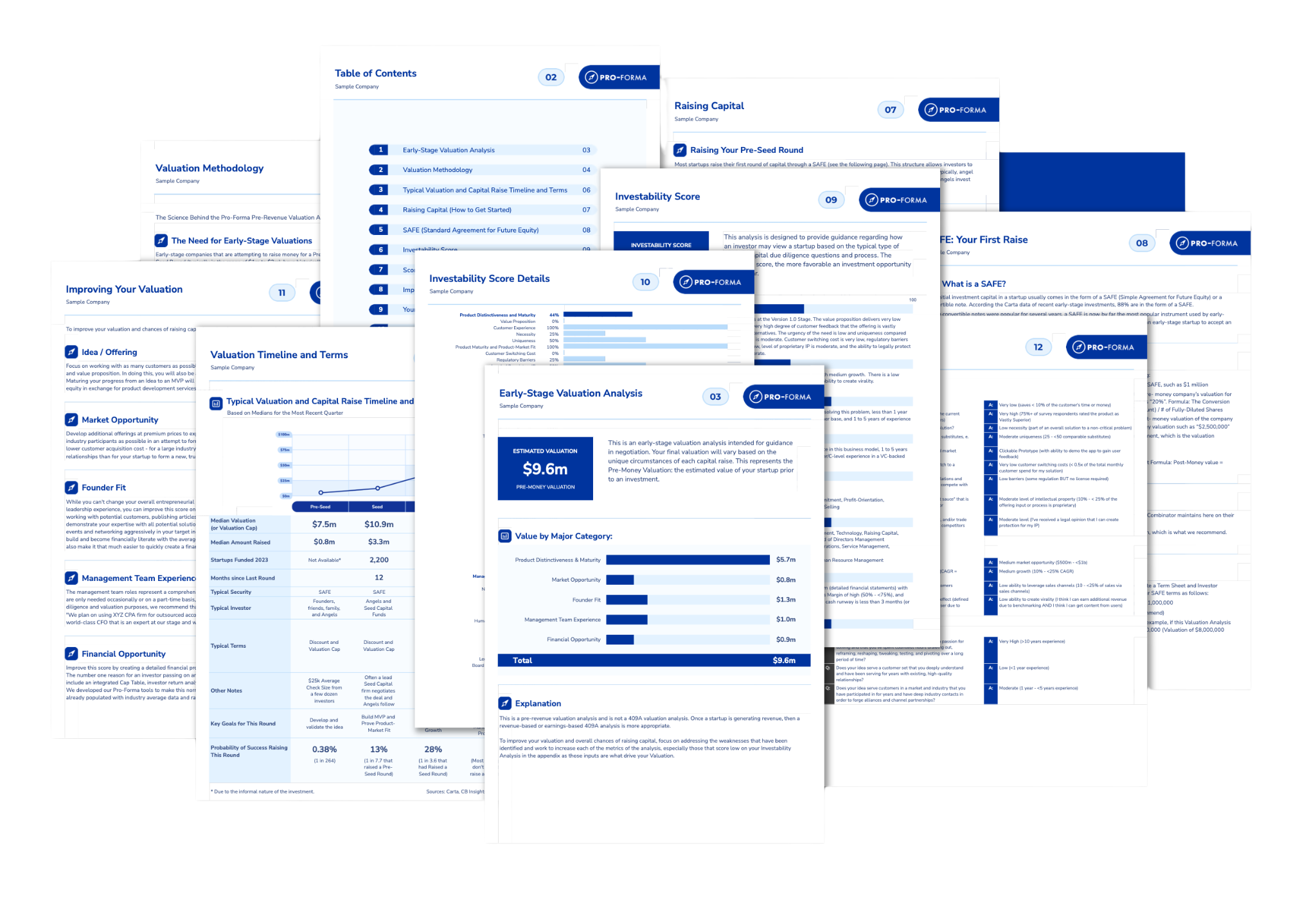 VentureGrade (Investability) - Pro-Forma